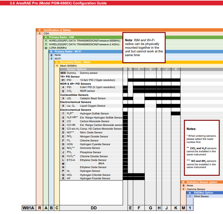 AreaRAE Pro part number configurator.