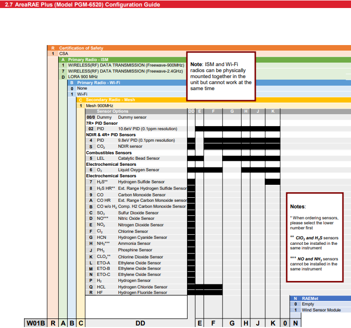 AreaRAE Plus part number configurator.