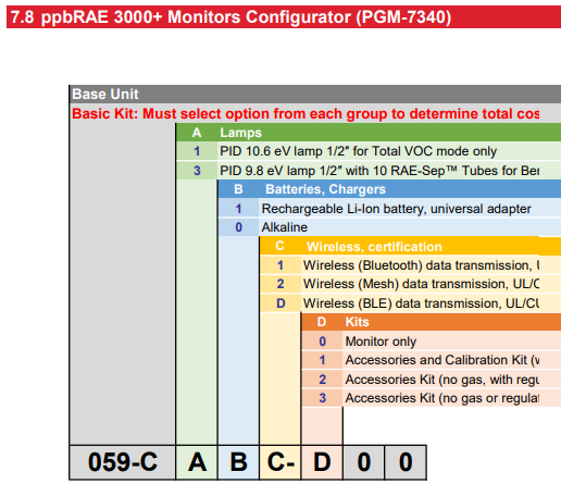 ppbRAE 3000: Part Number: Wireless vs Non-wireless full kit