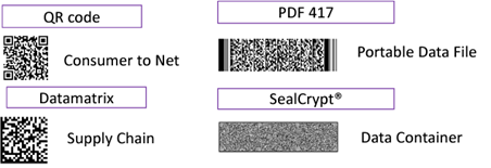 New Barcode Symbology SealCrypt / 2D Phygital code.
