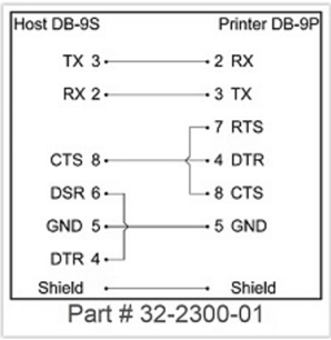 How to Load Boot Loaders and Firmware on E-Class Mark III Professional via Serial