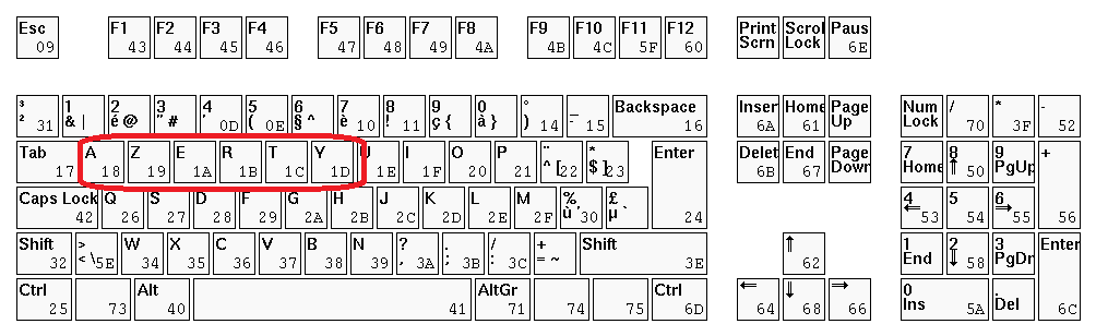 What is the difference between a QWERTY and an AZERTY keyboard layout?