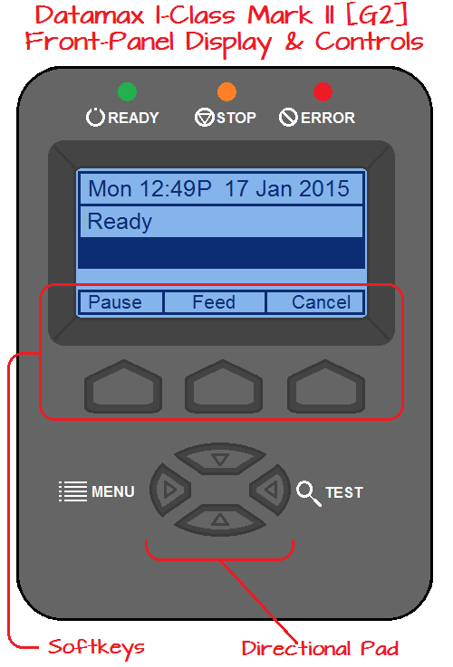 The front-panel LCD display is blank on Datamax I-Class Mk II ...