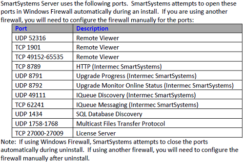 Remote Viewer Not Loading Unit Display In Smartsystems Console