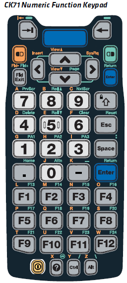How does one input the @ character on a CK7X physical keypad