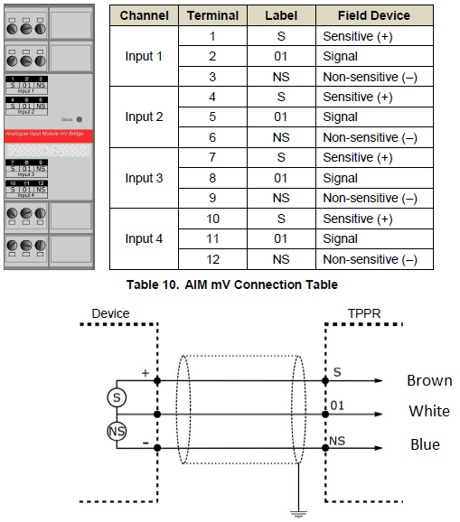 How to wire a mV sensor to a TPPR controller mV input module.