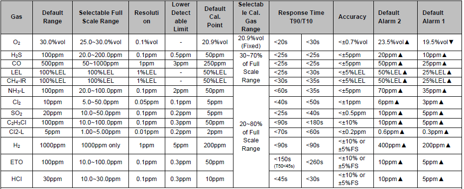 RAEGUARD 3 Sensors Accuracy