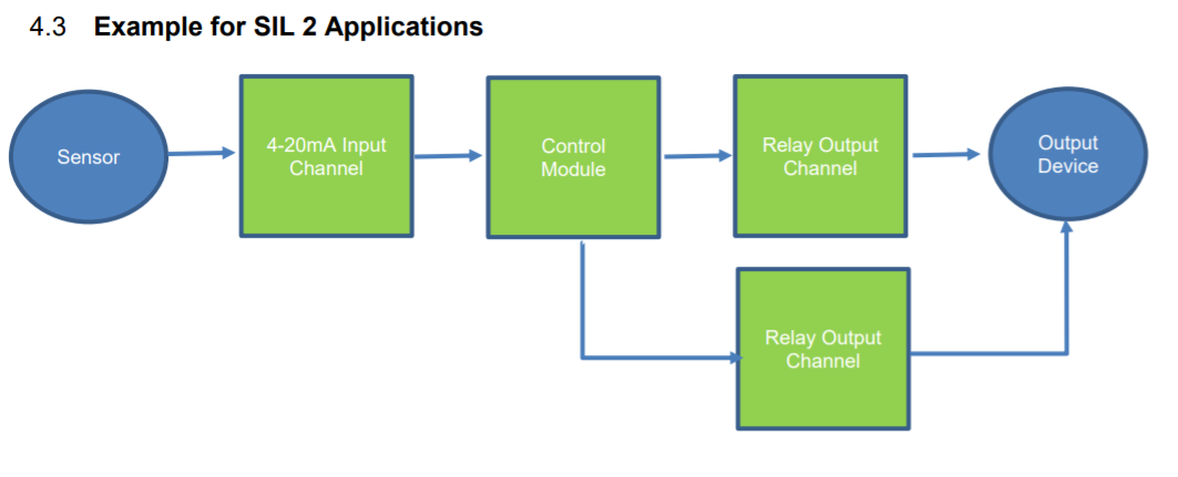 TPPR TouchPoint Pro SIL1 SIL2 with single set of I/O contacts