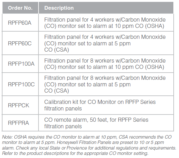 CF2000 CF-SAR Configuration with Tight Fitting Respirators and ...