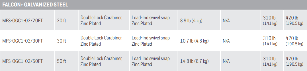 Miller Falcon+ Product Information
