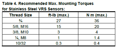AST: VRS speed sensors recommended mounting torques.