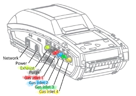 IntelliDox: What is every inlet for?