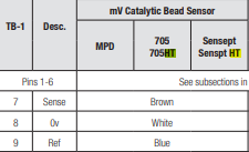 How to configure XNX and HT sensor