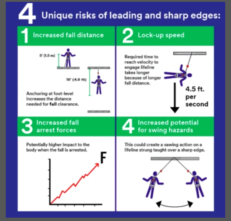 WHAT IS A LEADING EDGE SRL?