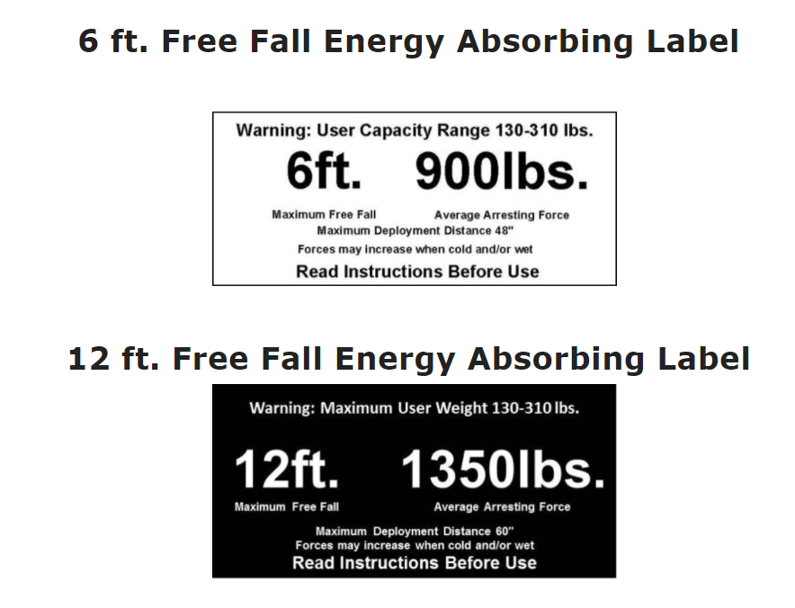 Lanyard labels Color Code Meaning