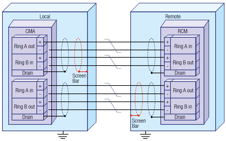 How is the ring connection on TPPR?