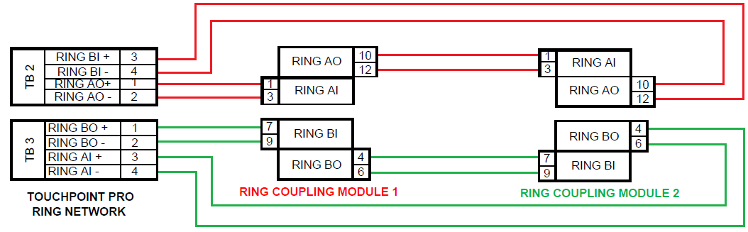 How is the ring connection on TPPR?