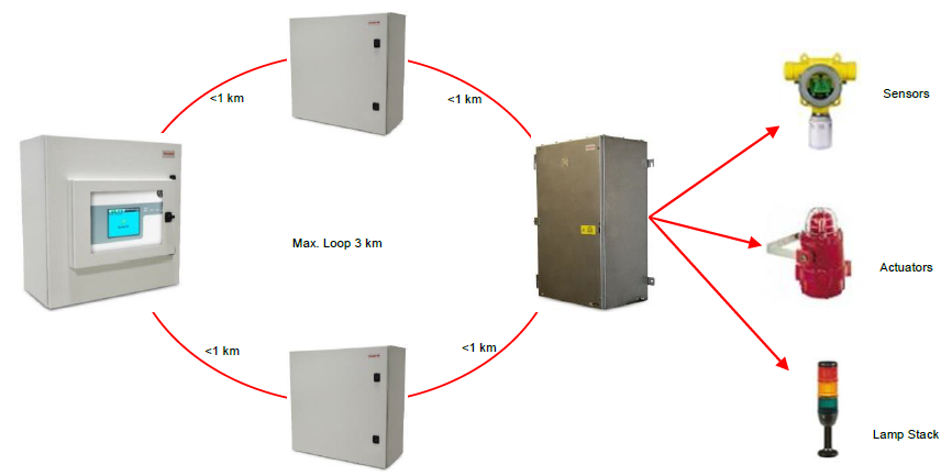 How is the ring connection on TPPR?