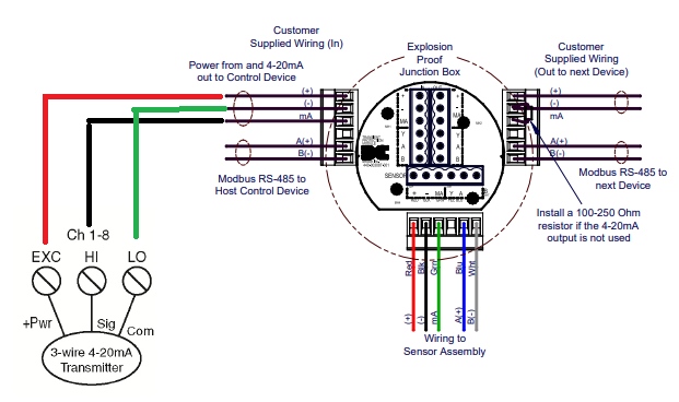 How to connect a Teledyne DM-700 gas detector to an HA-71 or St-71 ...
