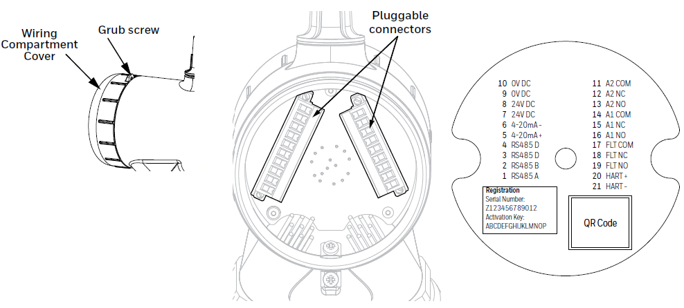 Is HART standard with the Searchline Excel Plus and Edge open path gas ...