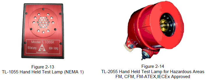 What is the process to test or commission an FS20X Flame Detector after ...