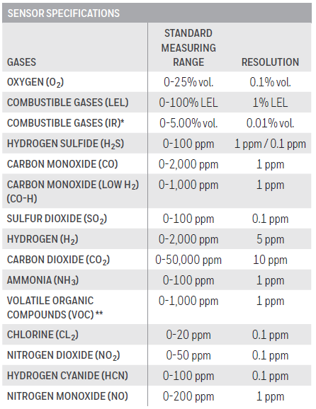 What are the BW Ultra sensor ranges?