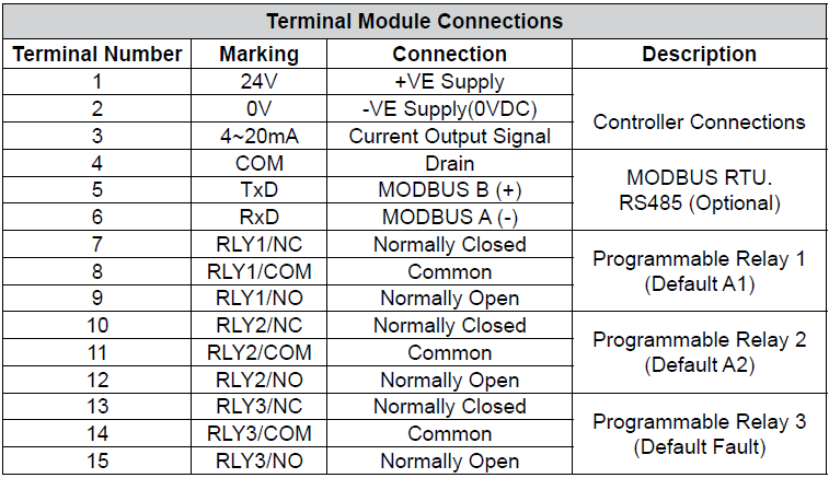How to wire the modbus on XCD?