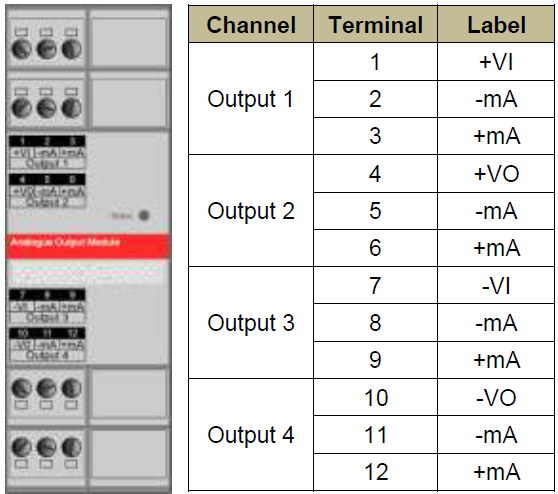 How to measure the output on the TPPR AOM module.