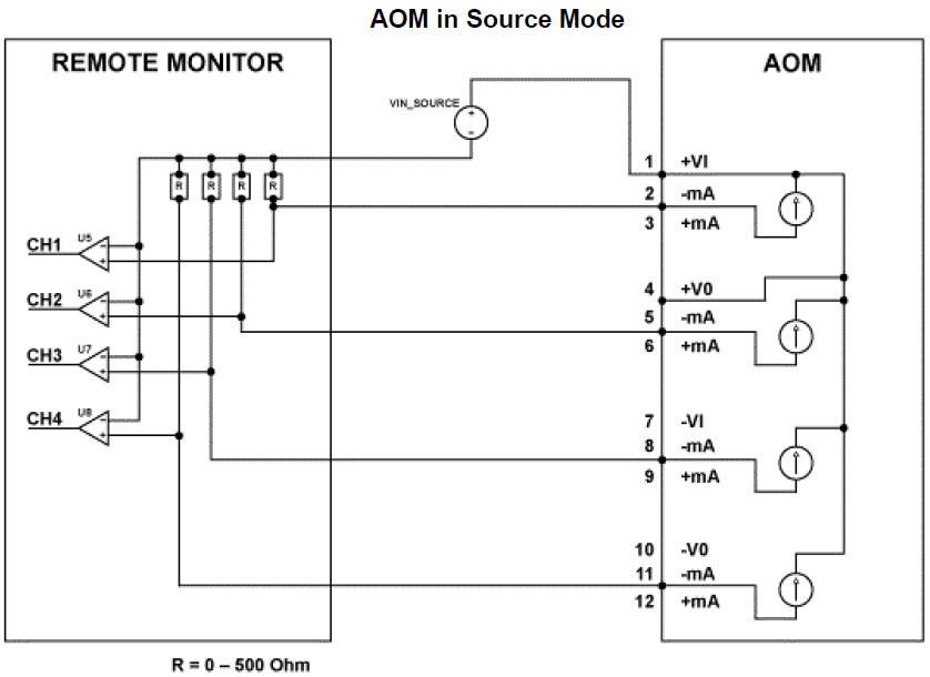How to measure the output on the TPPR AOM module.