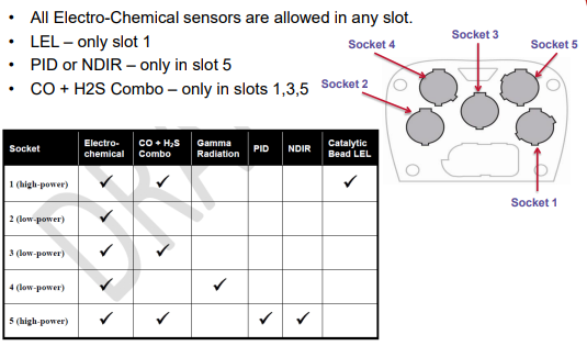 MultiRae pcb sensor slot configuration