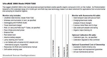 UltraRAE 3000 what is the difference between part numbers 059-D310-000 ...