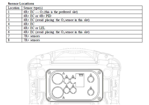 AreaRAE Pro/Plus: Do sensors have specific installation locations?