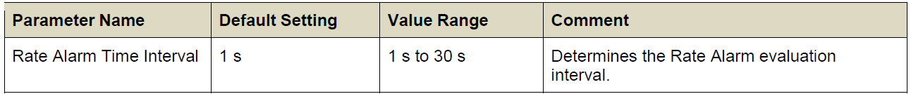 How to configure the Rate Alarm in a TPPR Controller.