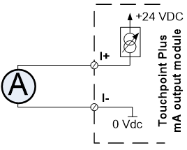 Factory Calibration for TPPL mA Output