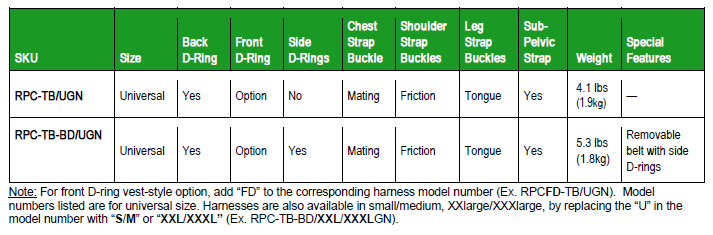 SP411 Datasheet for Vinyl Coated Harness