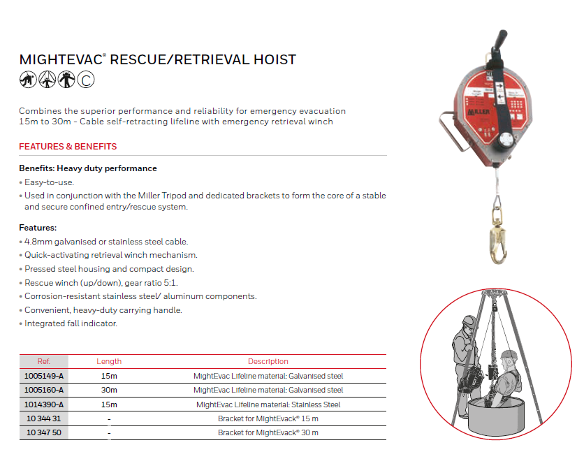 IKAR 18m HRA Fall Arrest and Recovery Device Honeywell Alternative