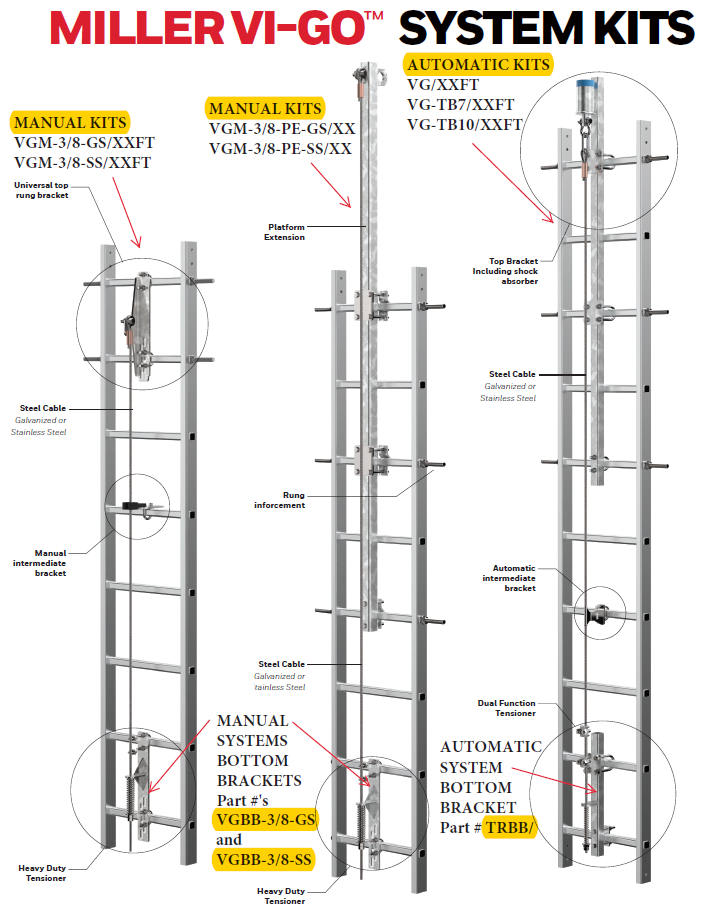 NA - Miller Vi-Go TRBB/ and VGBB-3/8 Interchangeability