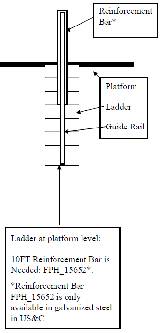 Miller GlideLoc Ladder Climbing System - Kits With Reinforcement Bar ...