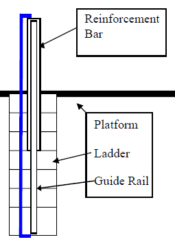Miller GlideLoc Ladder Climbing System - Kits With Reinforcement Bar ...