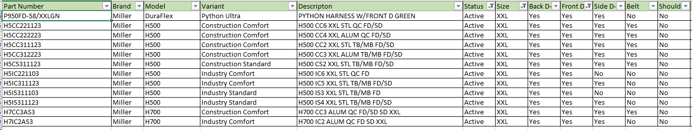Saf-T-Climb harness in 2XL size