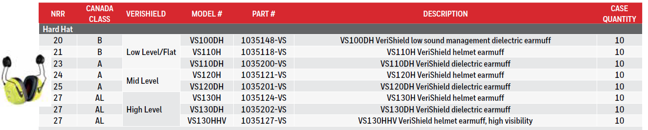 VeriShield 100 Earmuff Adapters for Hard Hats / US and Canada Selection ...
