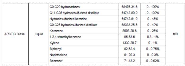 Optima Plus detection of Arctic Diesel