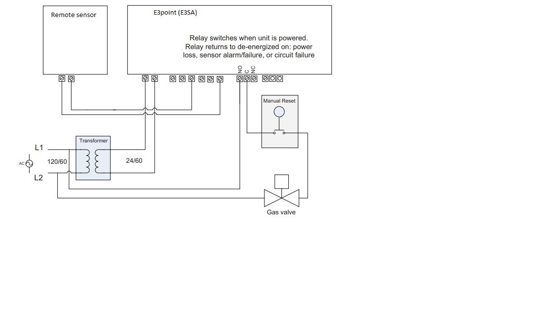 How to wire a Reset Switch to E3point?