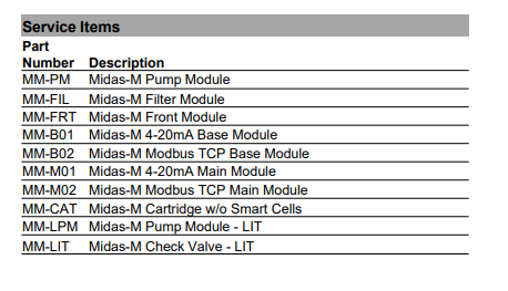 What are the sub parts of the MIDAS