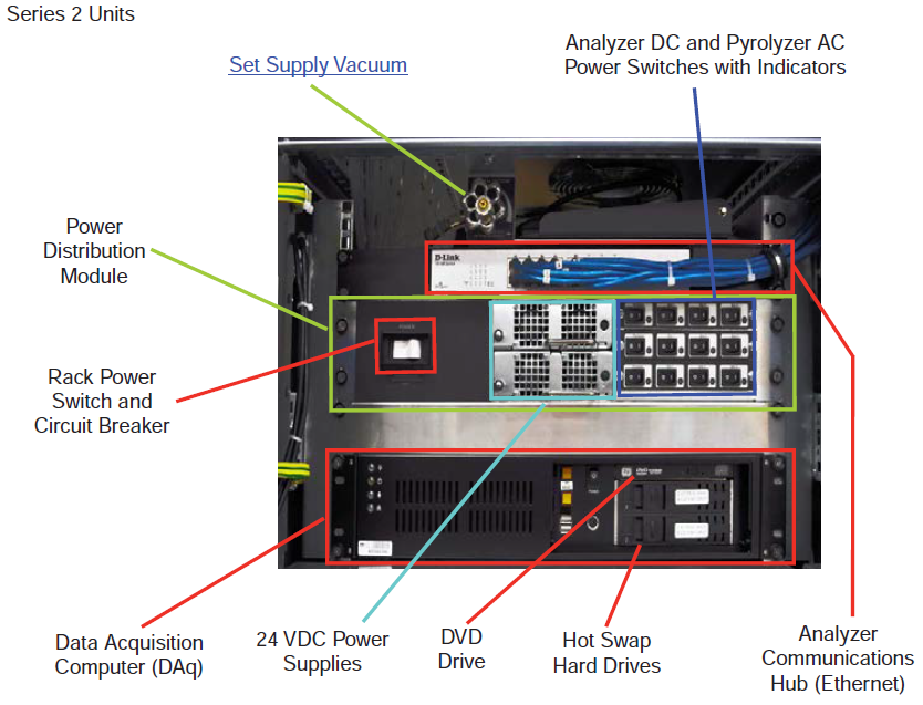 Does the Power Distribution Unit PDU have an over current protection ...