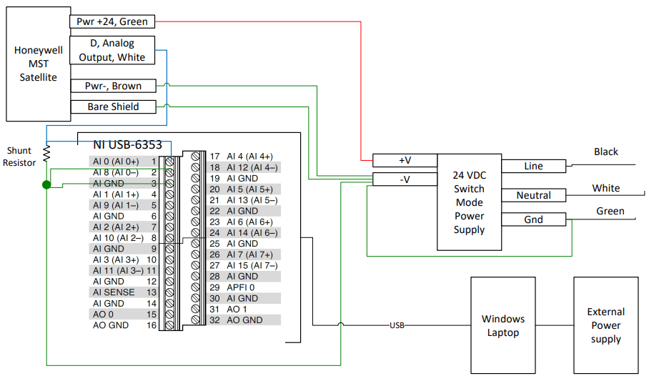 How to wire an MST Satellite Transmitter 4-20mA signal to an NI USB ...