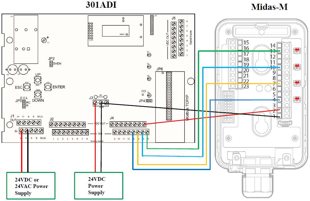 How to wire a MIDAS-M or standard Midas transmitter to a 301-ADI module.