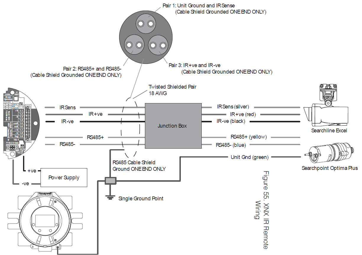 How to wire a Searchpoint Optima Plus to the XNX Transmitter?