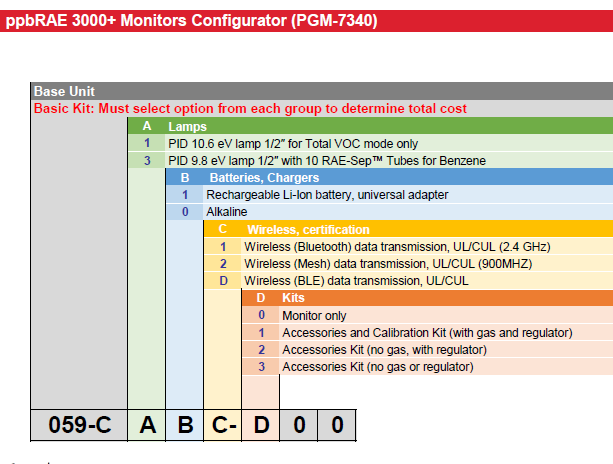 How to configure a ppbRAE 3000+ part number
