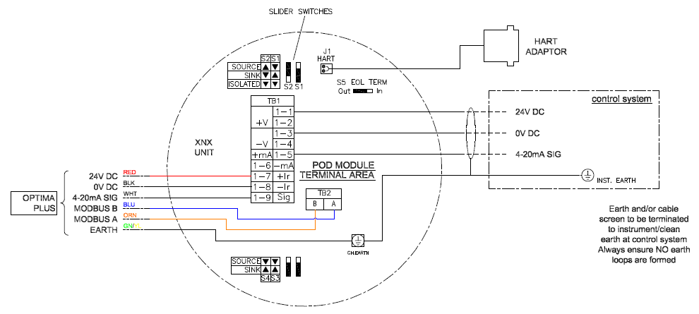 How to wire a Searchpoint Optima Plus to the XNX Transmitter?